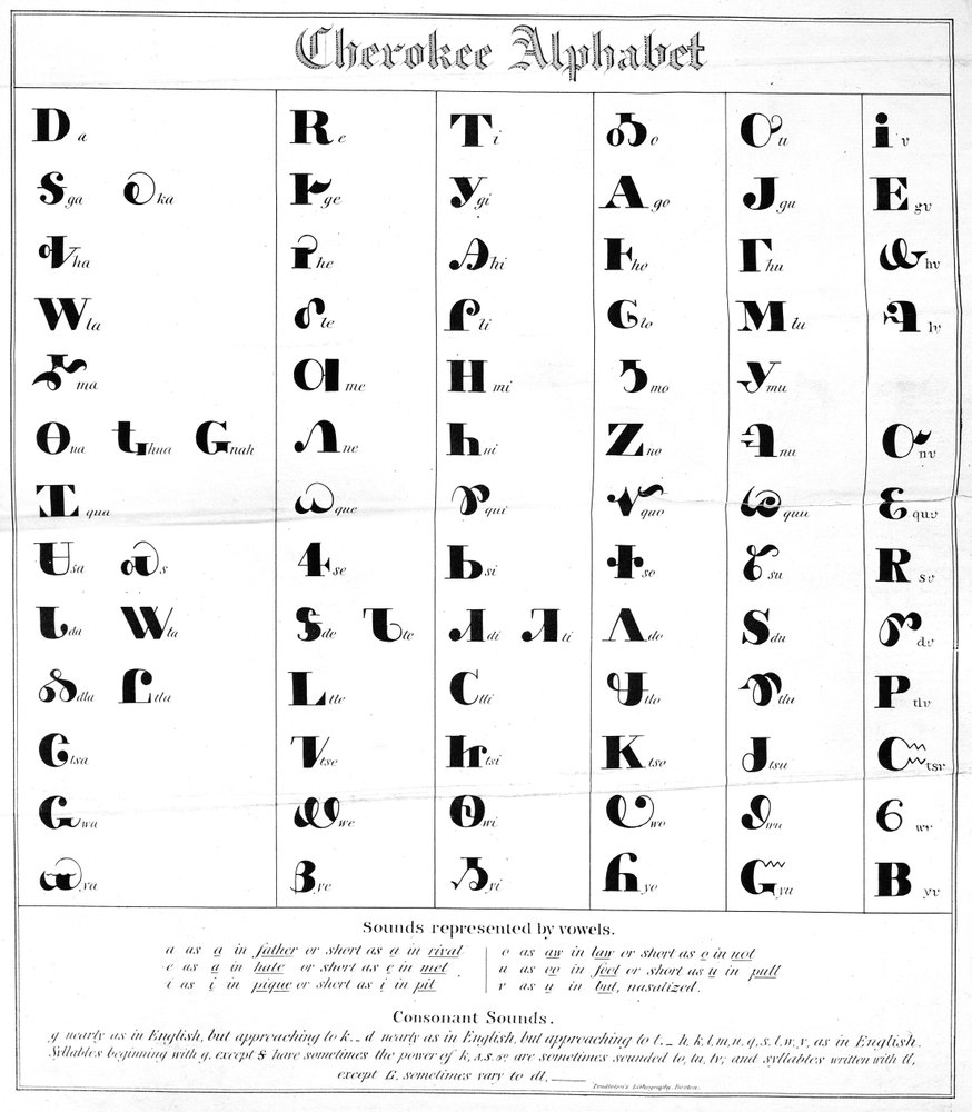 Native American Writing Symbols Native American Heritage Writing Craft