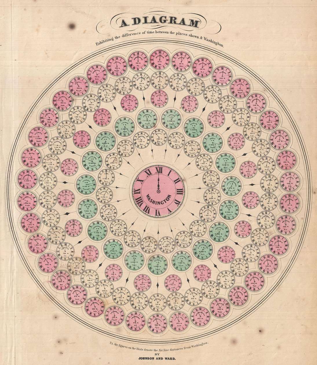 Diagramm zur Darstellung der Zeitunterschiede zwischen den gezeigten ...